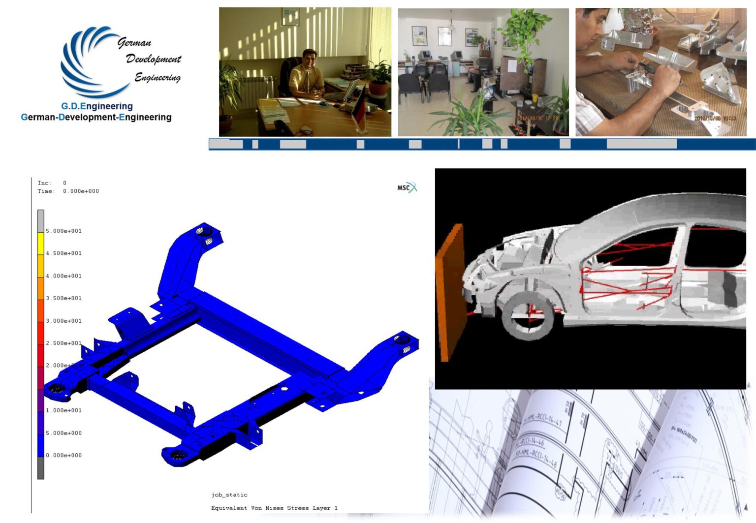Automotive – German Development Engineering